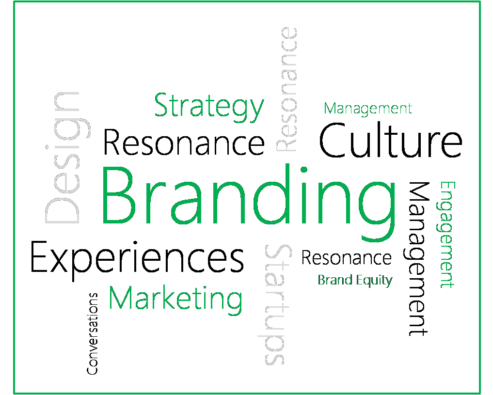 A Brief Guide to Brand Management for Startups